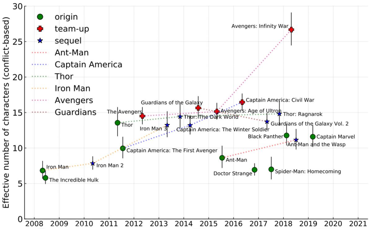movie-timeline-effective-cast-numbers.jpg | ARC Centre of Excellence ...